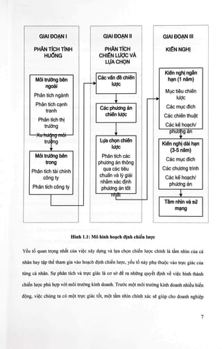 BUI VAN TRON_XAY DUNG CHIEN LUOC CANH TRANH.pdf
