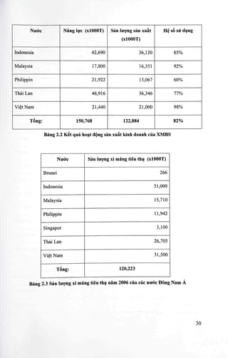 BUI VAN TRON_XAY DUNG CHIEN LUOC CANH TRANH.pdf