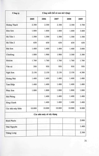 BUI VAN TRON_XAY DUNG CHIEN LUOC CANH TRANH.pdf