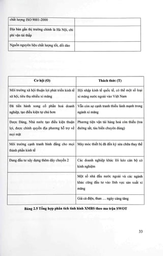 BUI VAN TRON_XAY DUNG CHIEN LUOC CANH TRANH.pdf