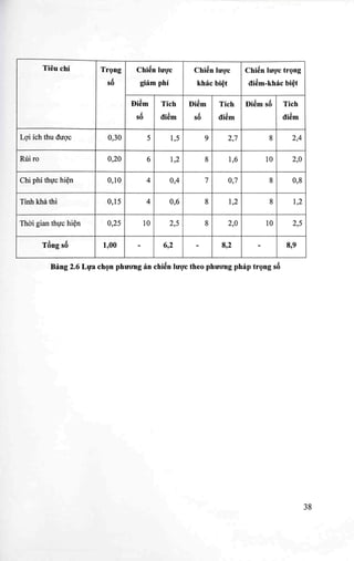 BUI VAN TRON_XAY DUNG CHIEN LUOC CANH TRANH.pdf