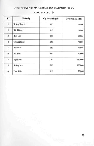 BUI VAN TRON_XAY DUNG CHIEN LUOC CANH TRANH.pdf