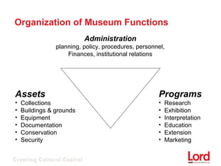 Buiding museums | PPT
