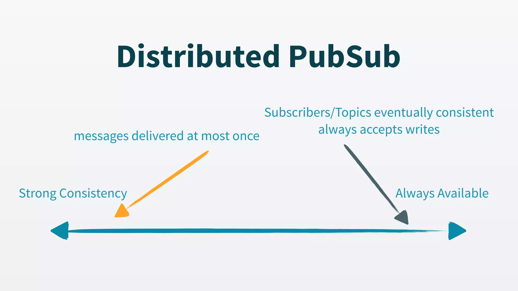 Building Reactive Distributed Systems With Akka Ppt