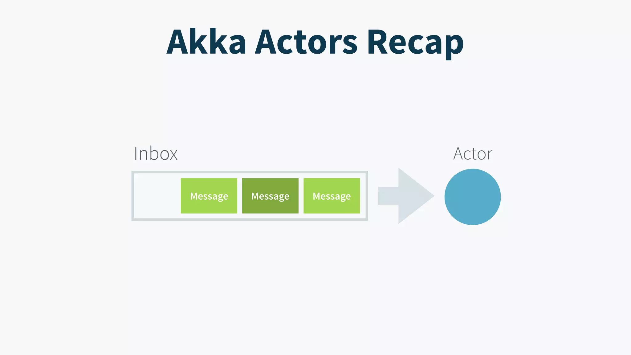 Building reactive distributed systems with Akka | PPT Building reactive distributed systems with Akka | PPT