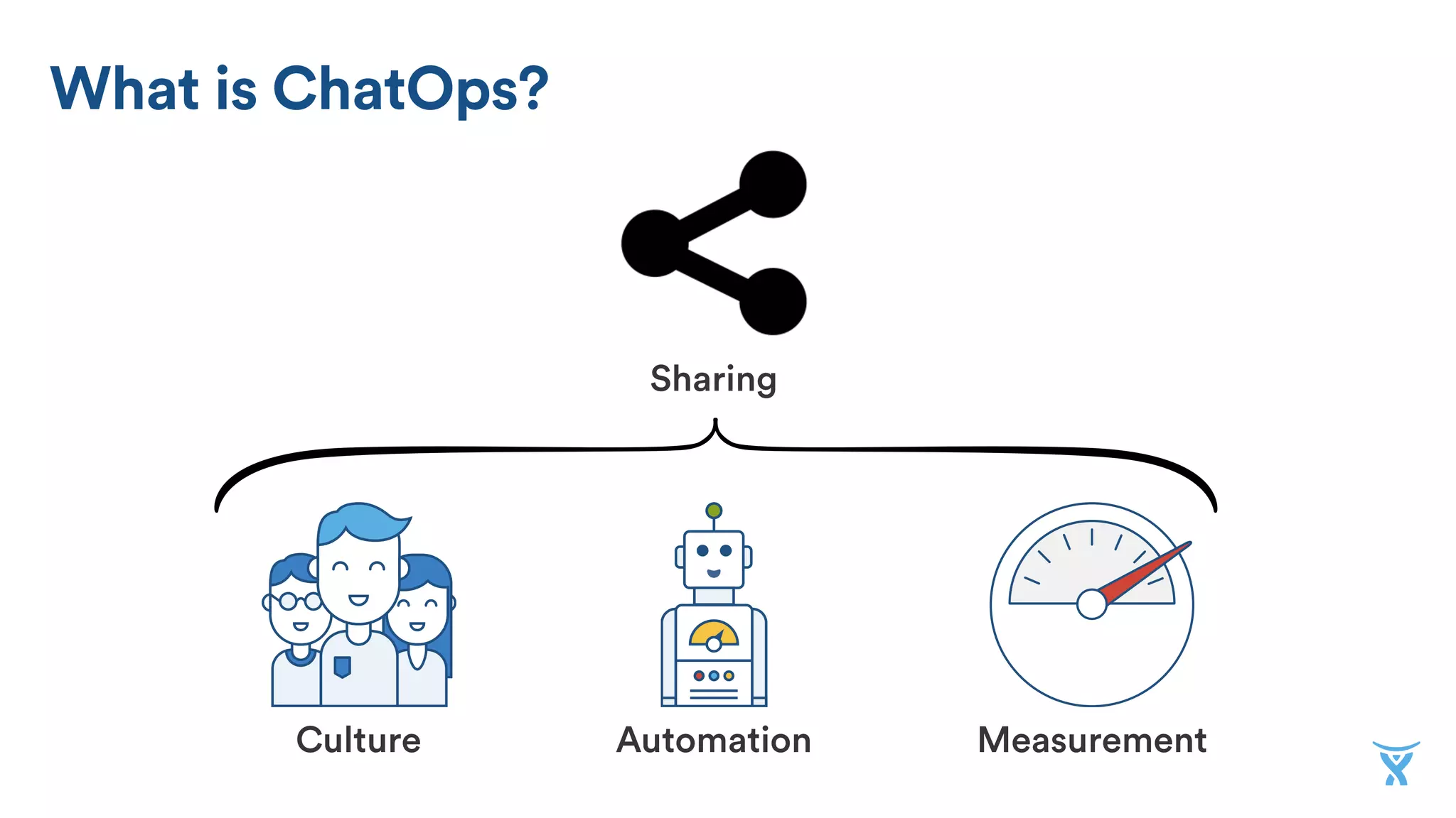 Bringing Speed and Efficiency to Operations with ChatOps | PPT