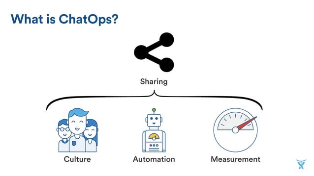 Bringing Speed and Efficiency to Operations with ChatOps | PPT