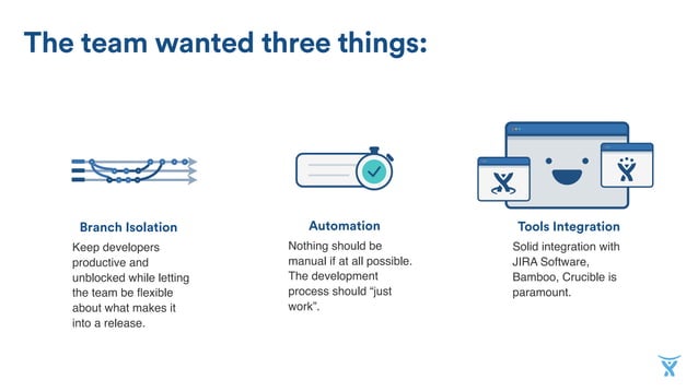 Creative Branching Models for Multiple Release Streams | PPT