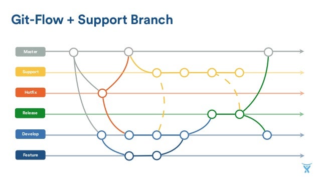 Creative Branching Models for Multiple Release Streams