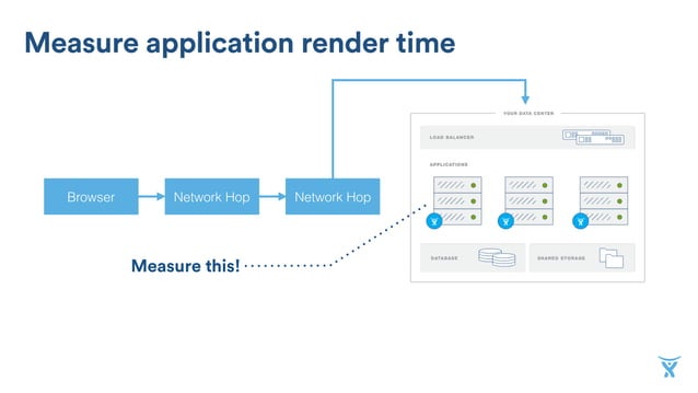 Demystifying Web Performance | PPT
