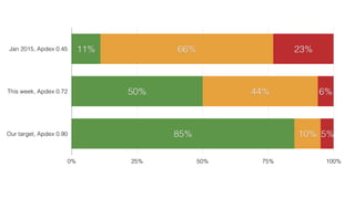 Demystifying Web Performance | PPT
