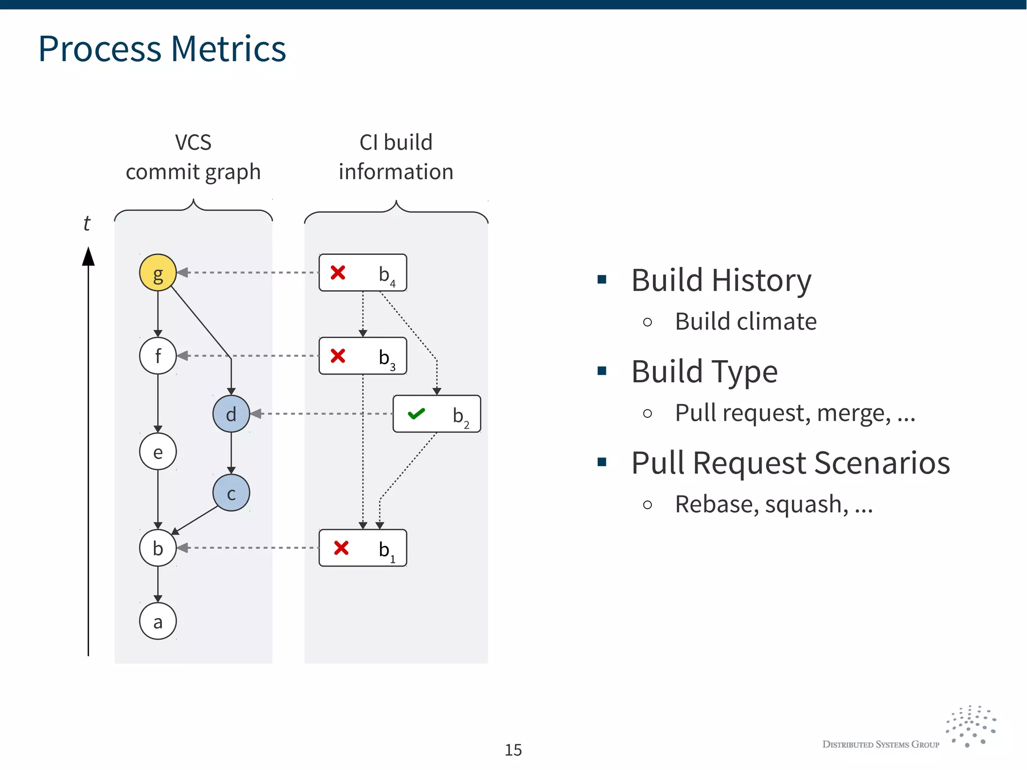 An Empirical Analysis of Build Failures in the Continuous Integration Workflows of Java-Based ...