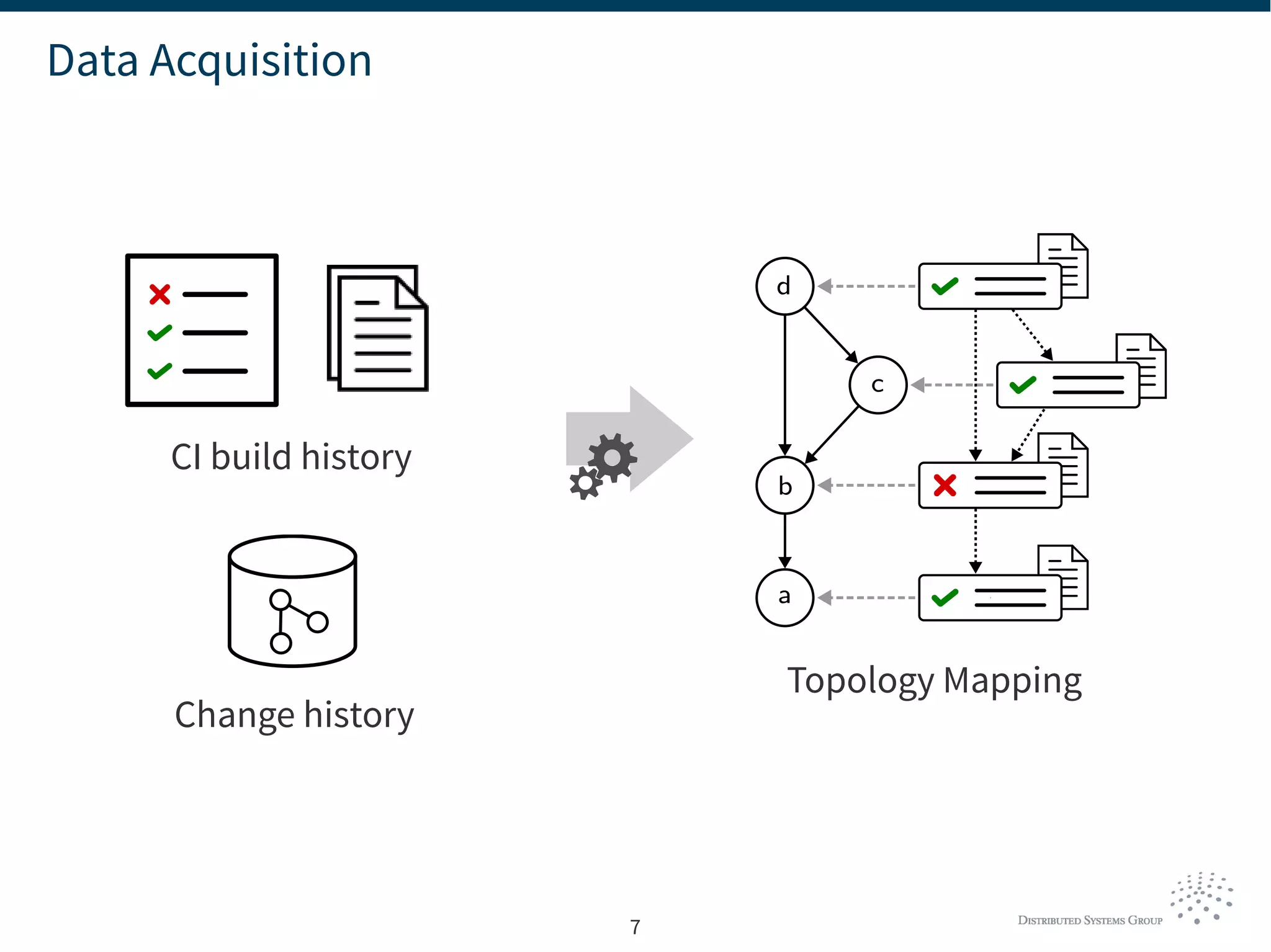 An Empirical Analysis of Build Failures in the Continuous Integration Workflows of Java-Based ...