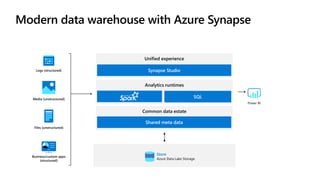 Running cost effective big data workloads with Azure Synapse and Azure ...