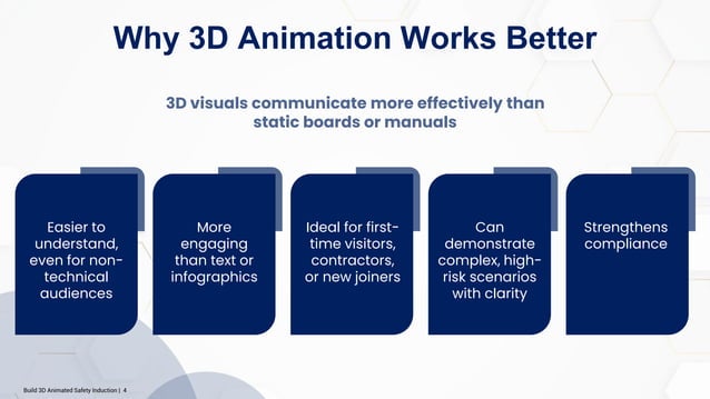 Build 3D Animated Safety Induction - Tech EHS | PPT