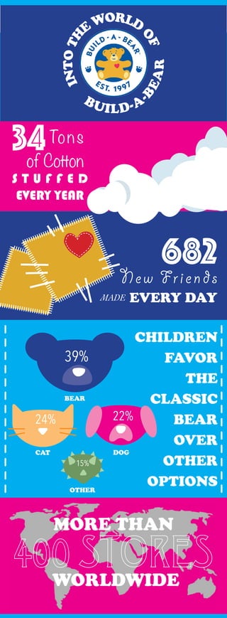 Build a bear infographic | PDF