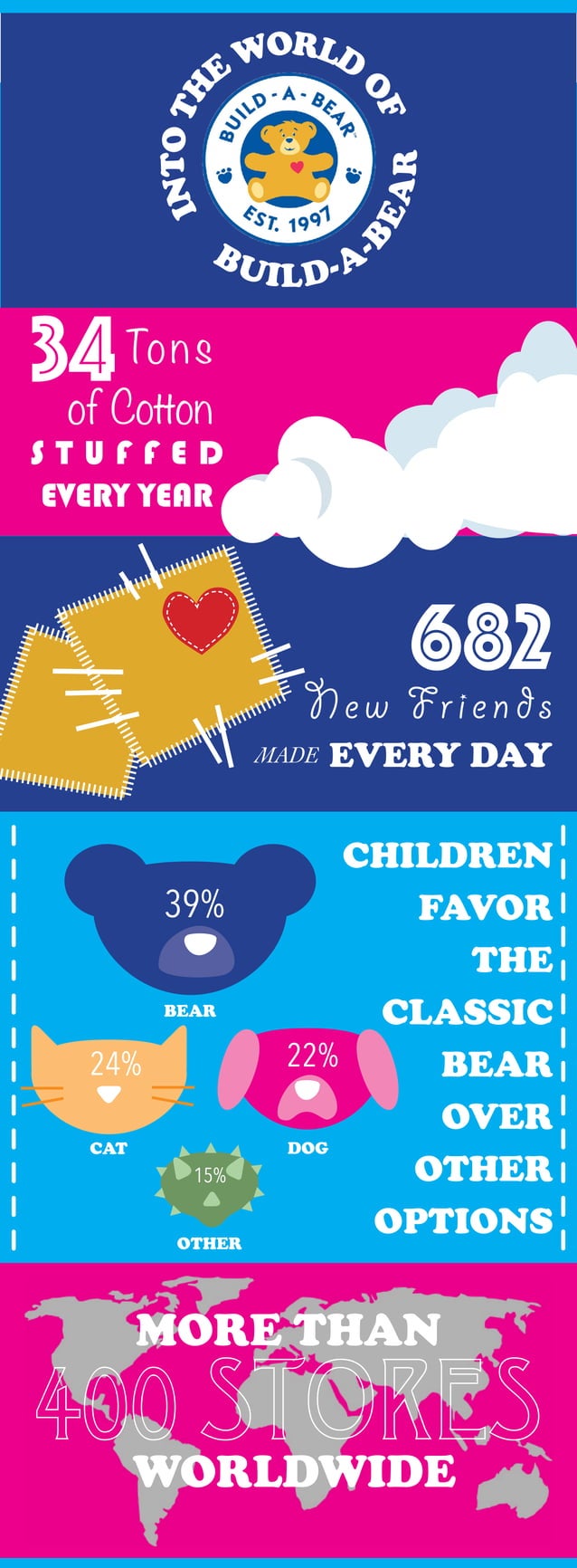 Build a bear infographic | PDF