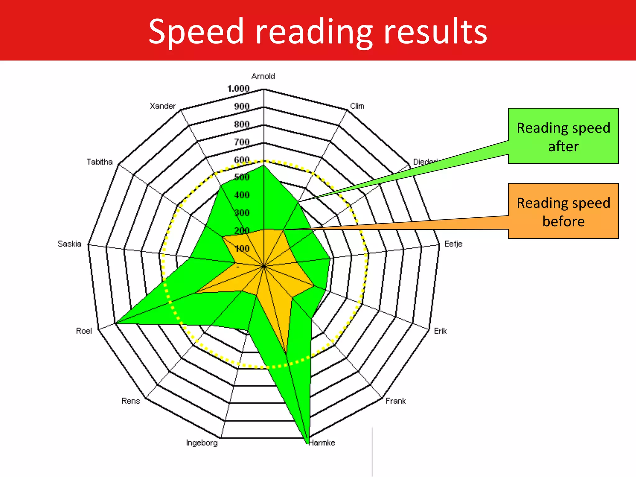 Build a better brain handout | PPT