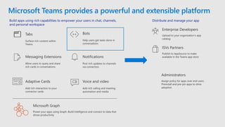 Build a bot for Microsoft Teams in 5 minutes | PPT