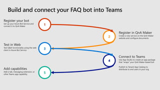 Build a bot for Microsoft Teams in 5 minutes | PPT