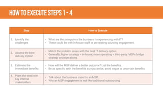 Build a business case for a technology msp in 8 steps a tecala presentation.pptx