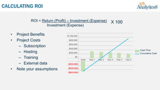 Build a Case for BI with ROI Figures | PPTX