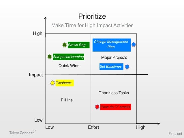 Build a Championship Team Strategies to Motivate and Increase Usage ...