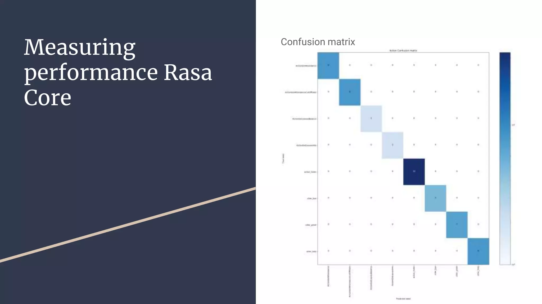 Build a chatbot using rasa | PPTX