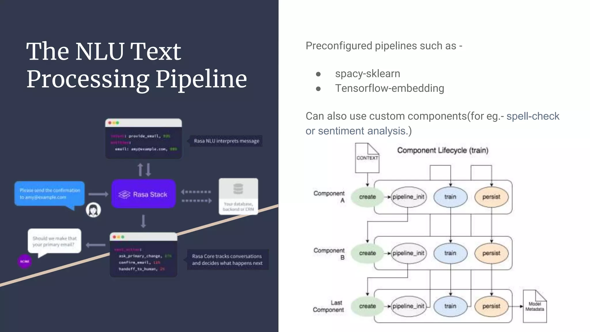 Build a chatbot using rasa | PPTX