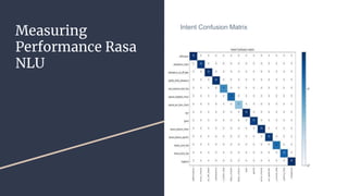 Build a chatbot using rasa | PPTX