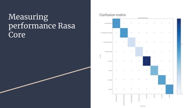 Build a chatbot using rasa | PPTX