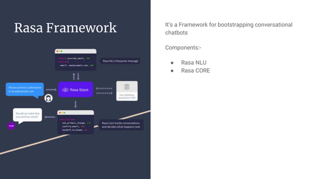 Build a chatbot using rasa | PPTX