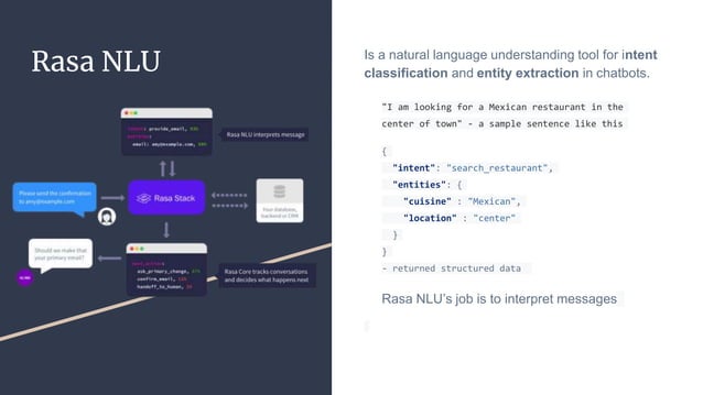 Build a chatbot using rasa | PPTX