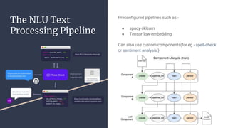 Build a chatbot using rasa | PPTX