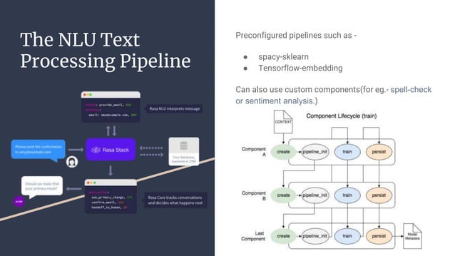 Build a chatbot using rasa | PPTX
