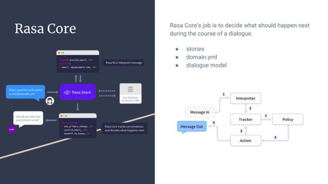 Build a chatbot using rasa | PPTX
