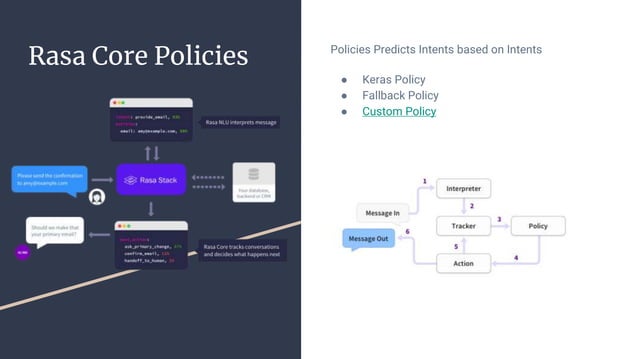 Build a chatbot using rasa | PPTX