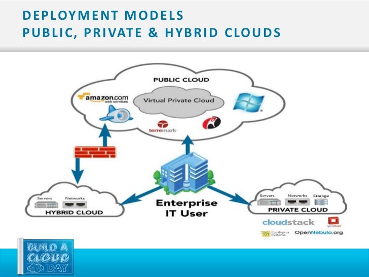 Overview Building Open Source Cloud Computing Environments