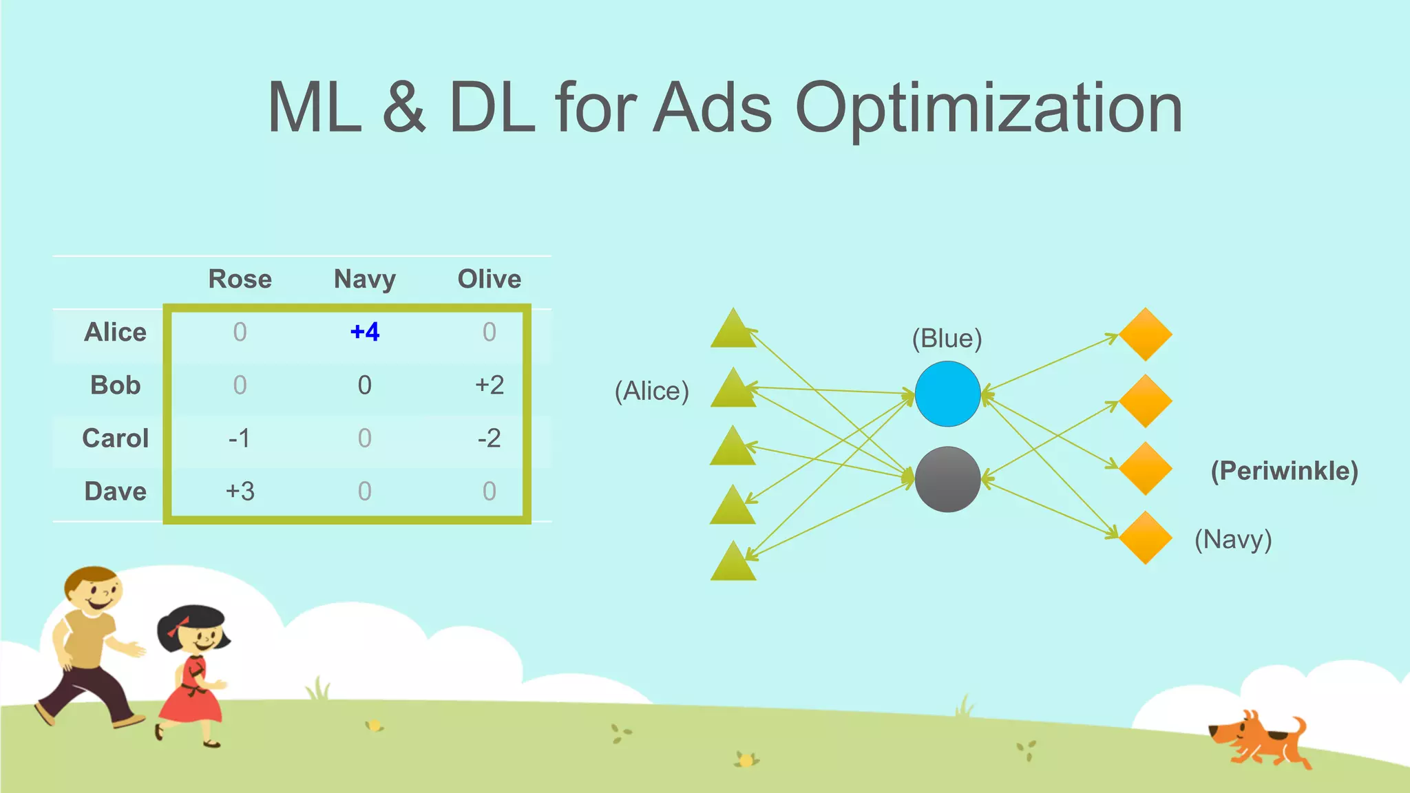 Build a deep learning pipeline on apache spark for ads optimization | PPT