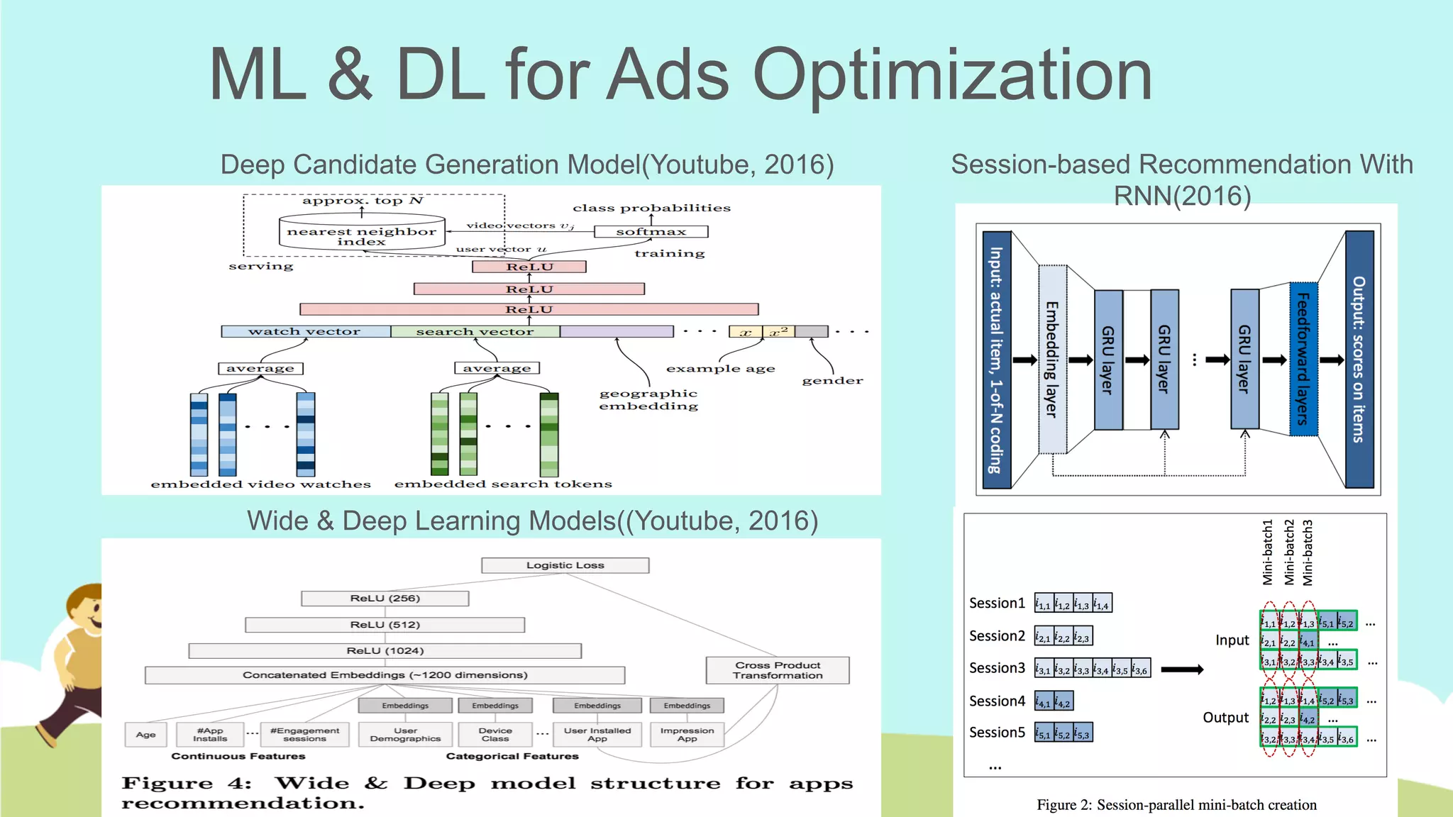 Build a deep learning pipeline on apache spark for ads optimization | PPT