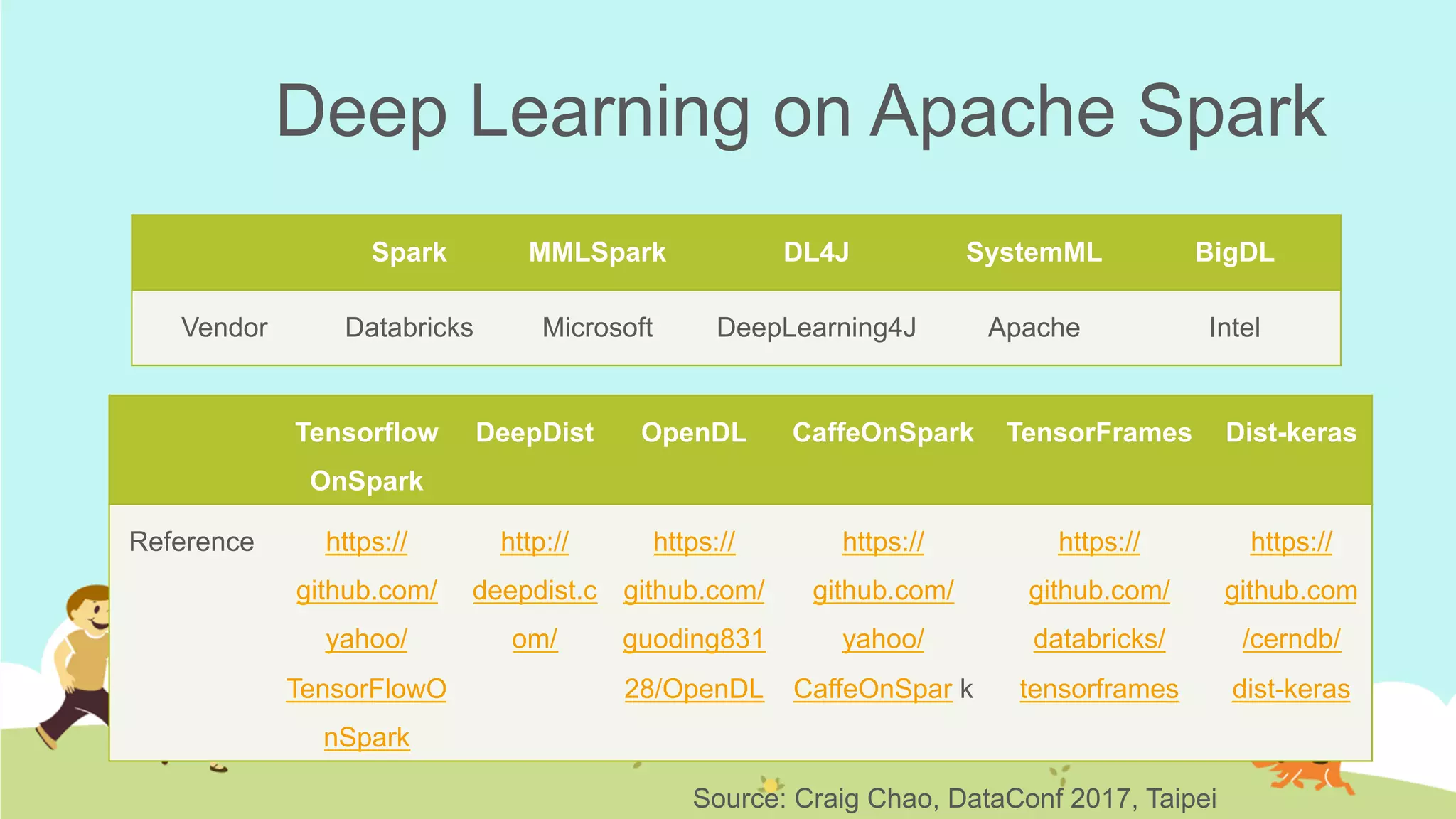 Build a deep learning pipeline on apache spark for ads optimization | PPT