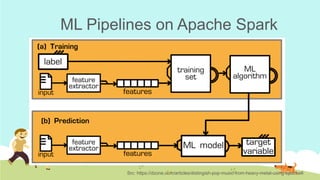 Build a deep learning pipeline on apache spark for ads optimization | PPT