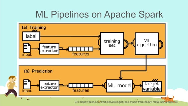 Build a deep learning pipeline on apache spark for ads optimization | PPT