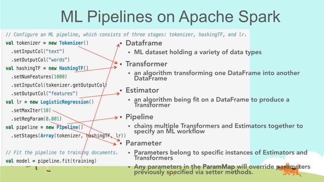 Build a deep learning pipeline on apache spark for ads optimization | PPT