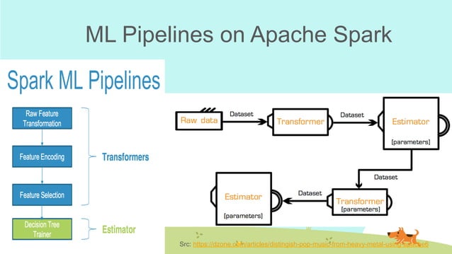Build a deep learning pipeline on apache spark for ads optimization | PPT