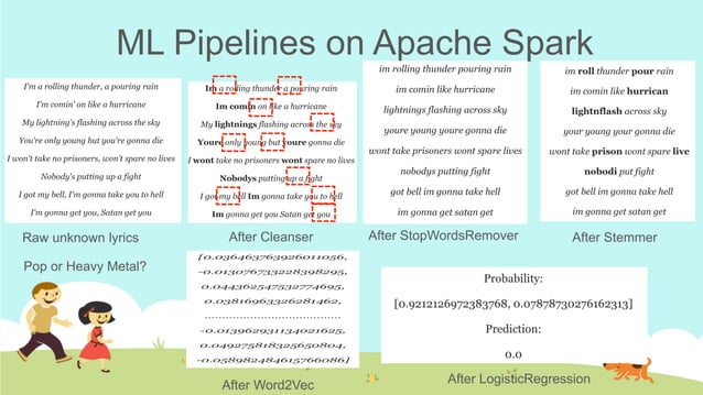 Build a deep learning pipeline on apache spark for ads optimization | PPT
