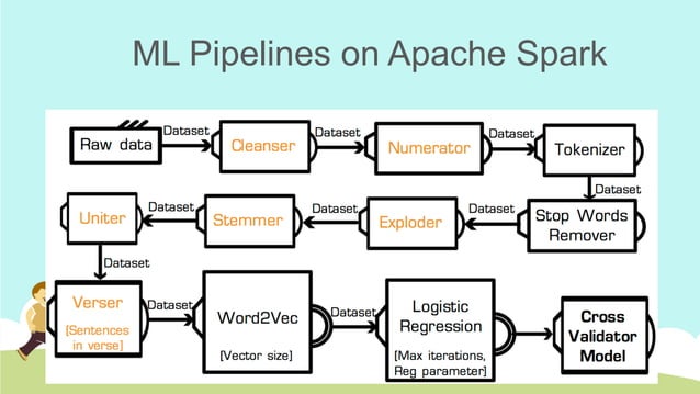 Build a deep learning pipeline on apache spark for ads optimization | PPT
