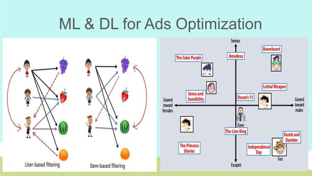Build a deep learning pipeline on apache spark for ads optimization | PPT