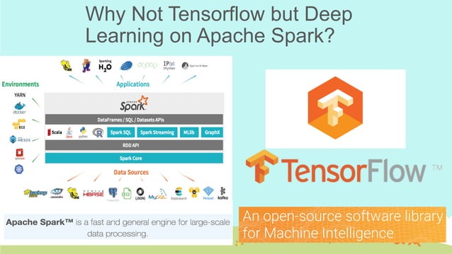 Build a deep learning pipeline on apache spark for ads optimization | PPT