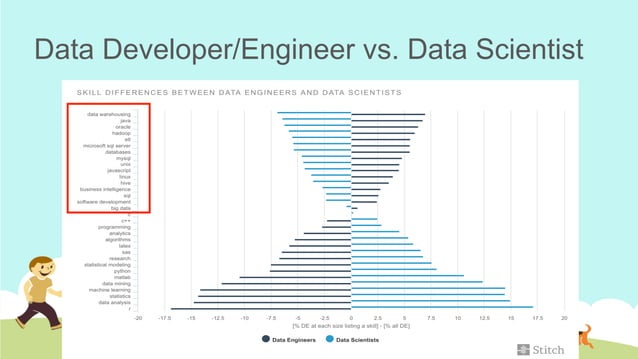 Build a deep learning pipeline on apache spark for ads optimization | PPT